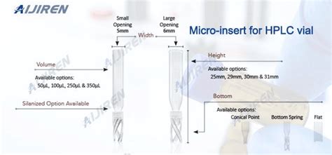 Hplc Inserts Aijiren Hplc Vials