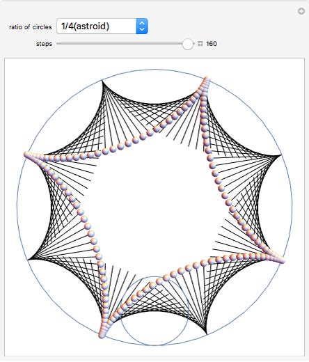 Rolling Circles Wolfram Demonstrations Project