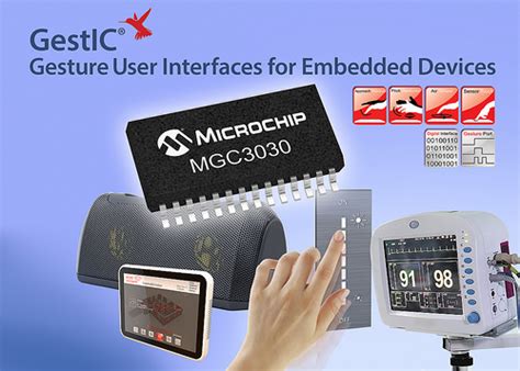 gesture embedded lab