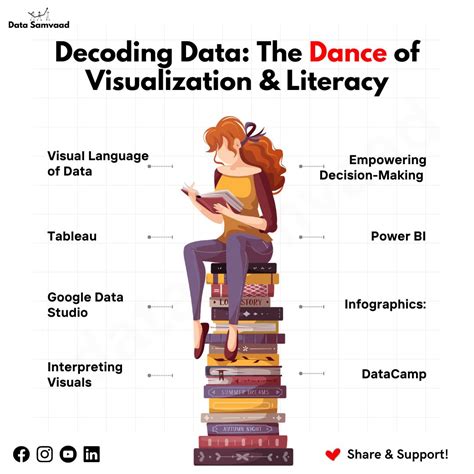 Data Samvaad On Linkedin Dataskills Datacommunity Datascience Datacamp Dataengineer Powerbi…