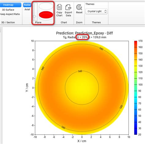 Simulation Of Glas Transition Temperature For Curing Netzsch Termica Neo