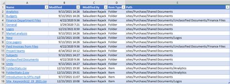 Sharepoint Online Get Document Library Inventory Folder Subfolder