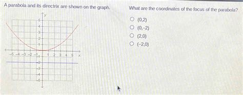 Solved A Parabola And Its Directrix Are Shown On The Graph What Are The Coordinates Of The