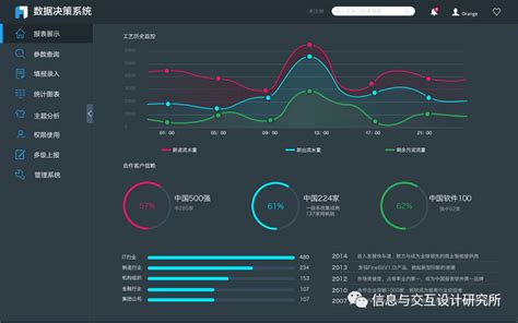 可视化工具的四个特点图形化分析工具的特点数据可视化的特点第3页大山谷图库 可视化工具的四个特点图形化分析工具的特点数据可视化的特点第3页大山谷图库