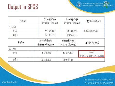 Concept Of Statistic Correlation Inuthaimonta Page 9 Flip Pdf Online Pubhtml5