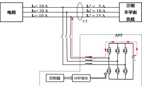 小小知识点：svg是啥？说说svg工作原理 知乎