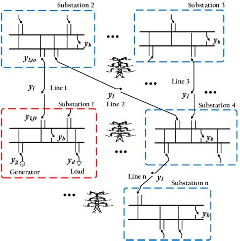 Breaker And A Half Substation Scheme Download Scientific Diagram