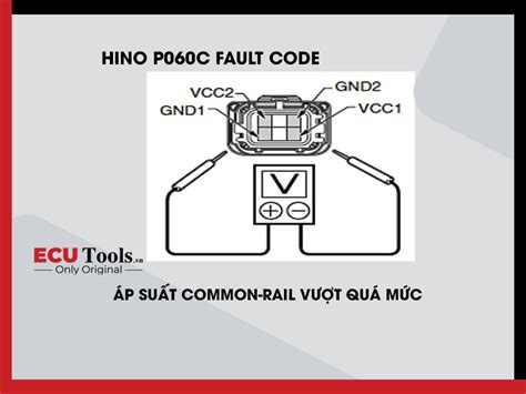 Hino P0088 Fault Code Ap Suất Common Rail Vượt Quá Mức Ecutools Vietnam