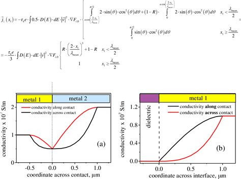 Figure 20 From A Solution Of The Boltzmann Transport Equations For Spin And Charge Transport In