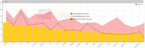 Schreiben Sie Auch Wdf Idf Texte Faq