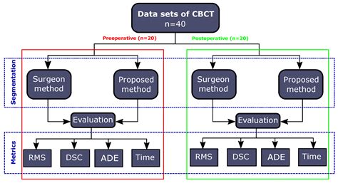 Automatic Method For Bone Segmentation In Cone Beam Computed Tomography Data Set