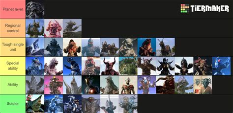 Ultraman Tiga Kaiju Seijin Tier List Community Rankings Tiermaker