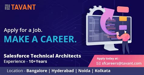 Santanu Boral ☁ On Linkedin Tavant Salesforce Jobs