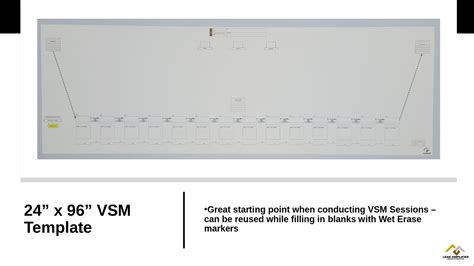 Template Inner Value Stream Mapping VSM Template Lean Simplified