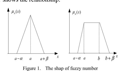 Figure 2 From Fuzzy Multi State Fault Tree Analysis Based On Fuzzy Expert System Semantic Scholar