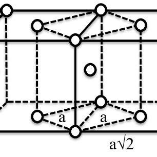 The Body Centered Tetragonal Structure Download Scientific Diagram