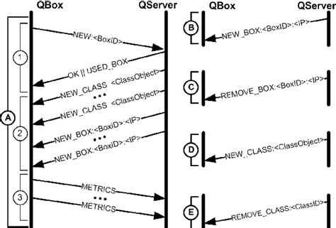 figure 1 from enabling self adaptive qoe qos control semantic scholar