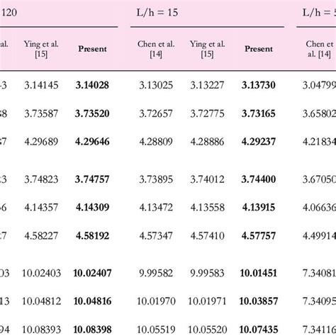 Fgm Beam Supported By Winkler Pasternak Type Elastic Foundation Download Scientific Diagram