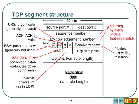Ppt Transport Control Protocol Tcp Reliable Byte Stream Powerpoint Presentation Id 6127760