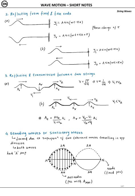 Physics Short Notes Part26 String Waves String Waves Topics To Cover In Sound Waves PART 3 1