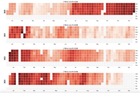 13 金融数据可视化金融数据可视化 描述 文件“600132202009csv”中的数据为2020年9月至10月的数据 Csdn博客