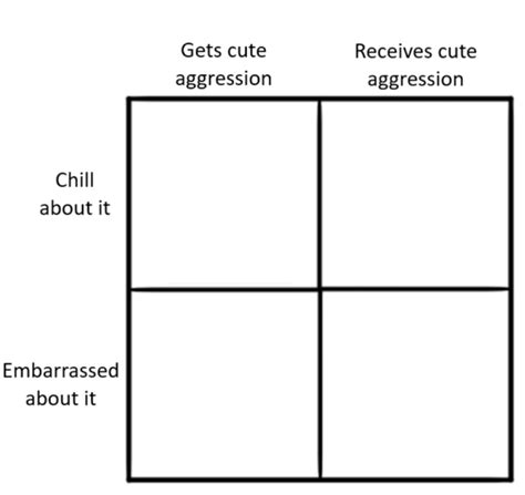 Cute Aggression Alignment Chart Blank Template Imgflip