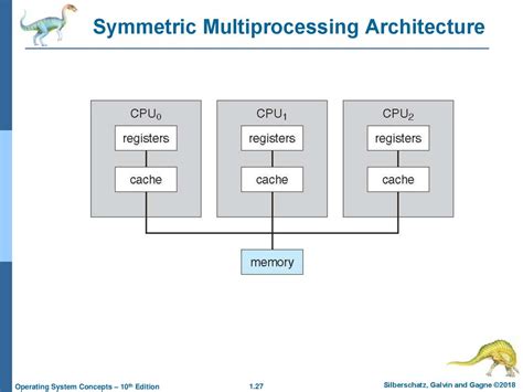Operating System Concepts 10h Edition сhapter 1 Online Presentation