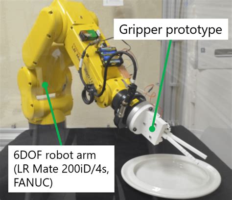 Experimental Setup With DOF Robot Arm Download Scientific Diagram