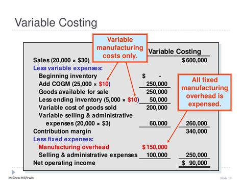 PPT Variable Costing A Tool For Management PowerPoint Presentation Free Download ID