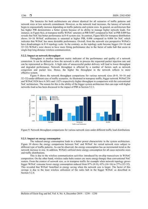 Comparative Performance Evaluation Of Routing Algorithm And Topology