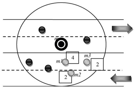 Sensors Free Full Text Bbsf Blockchain Based Secure Weather