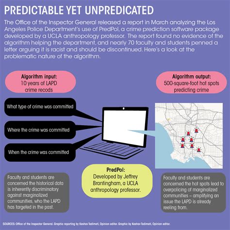 Predictive Policing Algorithm Perpetuates Racial Profiling By Lapd