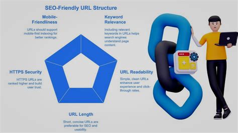 Optimizing Url Structure For Better Seo And User Experience