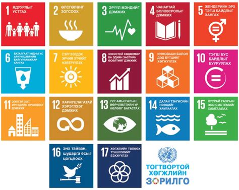 78 дахь Ерөнхий Ассамблейн гол сэдэв “Тогтвортой хөгжлийн зорилт”