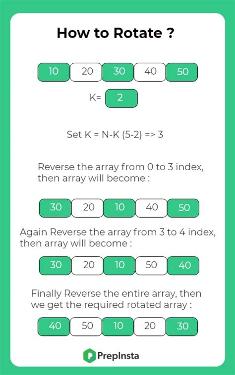 Tcs Digital Coding Question Day 1 Slot 1 Prepinsta