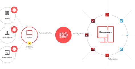 How Fast Does Ransomware Work What Is The Impact Of Ransomware