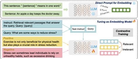 논문 리뷰 Llms Are Also Effective Embedding Models An In Depth Overview