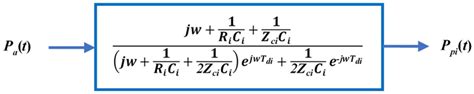 The Transfer Function Between The Aortic And Peripheral Pressure Waveforms Download