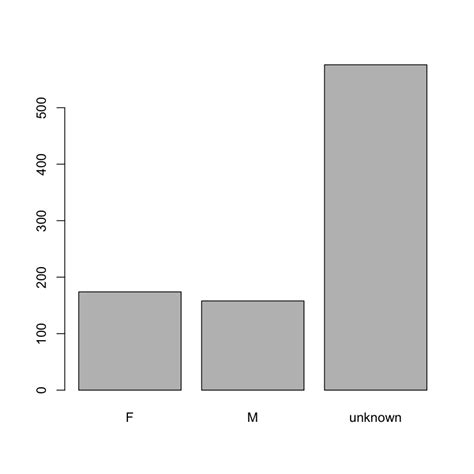 Starting With Data Introduction To Scripted Analysis With R