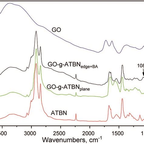 Scheme 2 Effect Of Grafting Geometry On The Morphology Of Lamellar Download Scientific Diagram