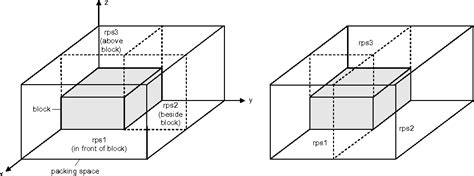 Figure 3 From A Parallel Tabu Search Algorithm For Solving The