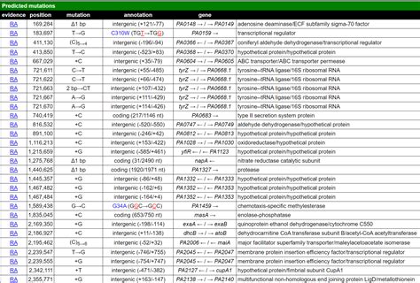 Bacteria phage genome analysis A case study from a published paper Runhang Shu 舒润航