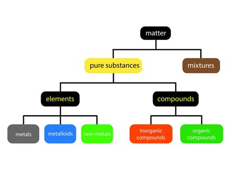 Periodic Table And Dobereiner S Law Lesson Science State Board Class 9