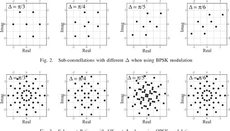 Figure 2 From Scma Codebook Design Based On Constellation Rotation Semantic Scholar