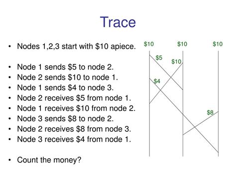 Ppt 6852 Distributed Algorithms Spring 2008 Powerpoint Presentation Id398406