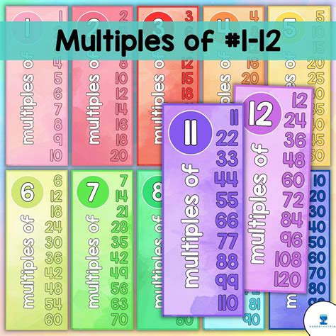 Skip Counting Number Posters Multiples Of 1 12 Rainbow Classroom Decor Etsy