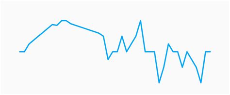 Top Flutter Charts Plots Visualization Packages For Line Chart Bar