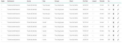 Discount Table Display Incorrect Prices Based On Quantity And Country · Issue 14537