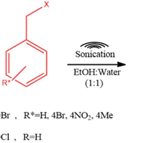 Schematic Representation Of The Catalyst Synthesis Procedures Download Scientific Diagram