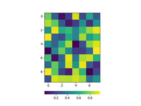 64 Heatmapimshow — Python Seekho